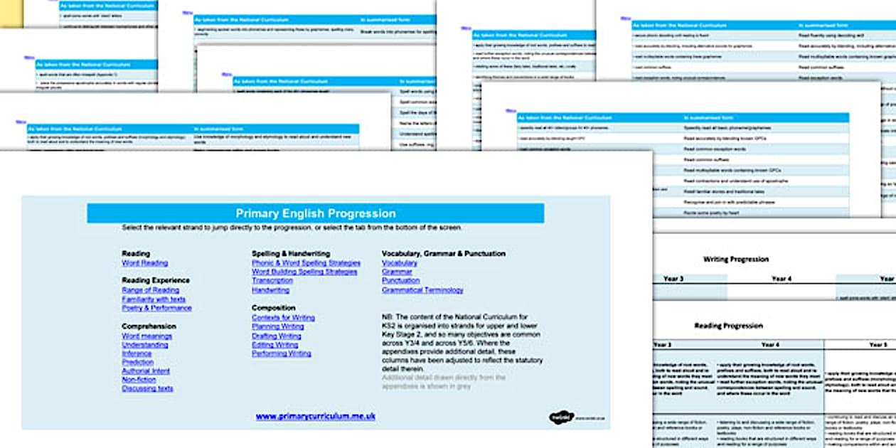 English Progression Map - Stages of Teaching Grammar