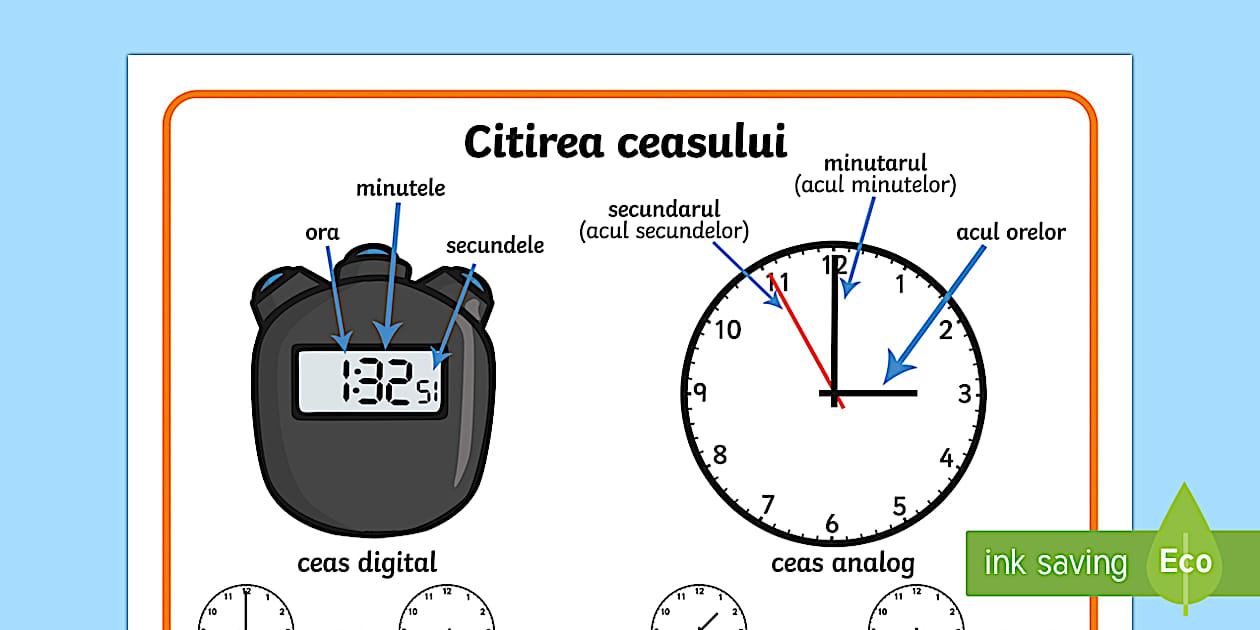 Citirea ceasului - Planșă | Twinkl România