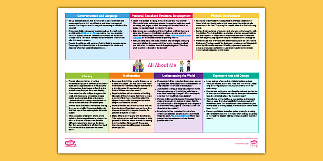 EYFS Ages 3-4 Topic Planning Web: All About Me - Twinkl