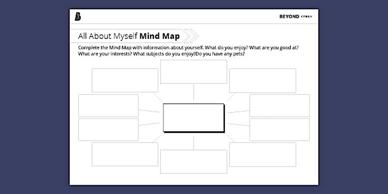 All About Myself Mind Map (teacher made) - Twinkl