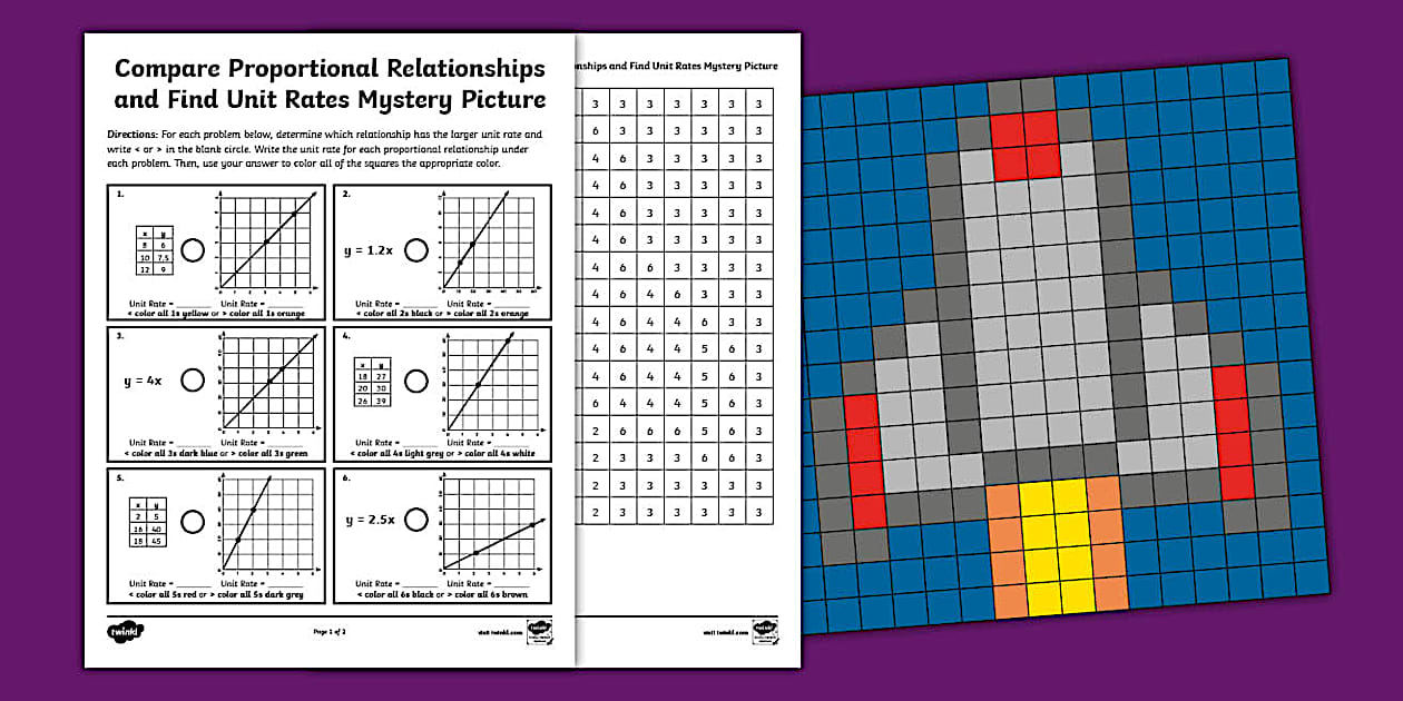 Eighth Grade Compare Proportional Relationships and Find Unit Rates ...