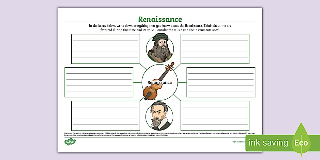 Renaissance Mind Map (Teacher-Made) - Twinkl