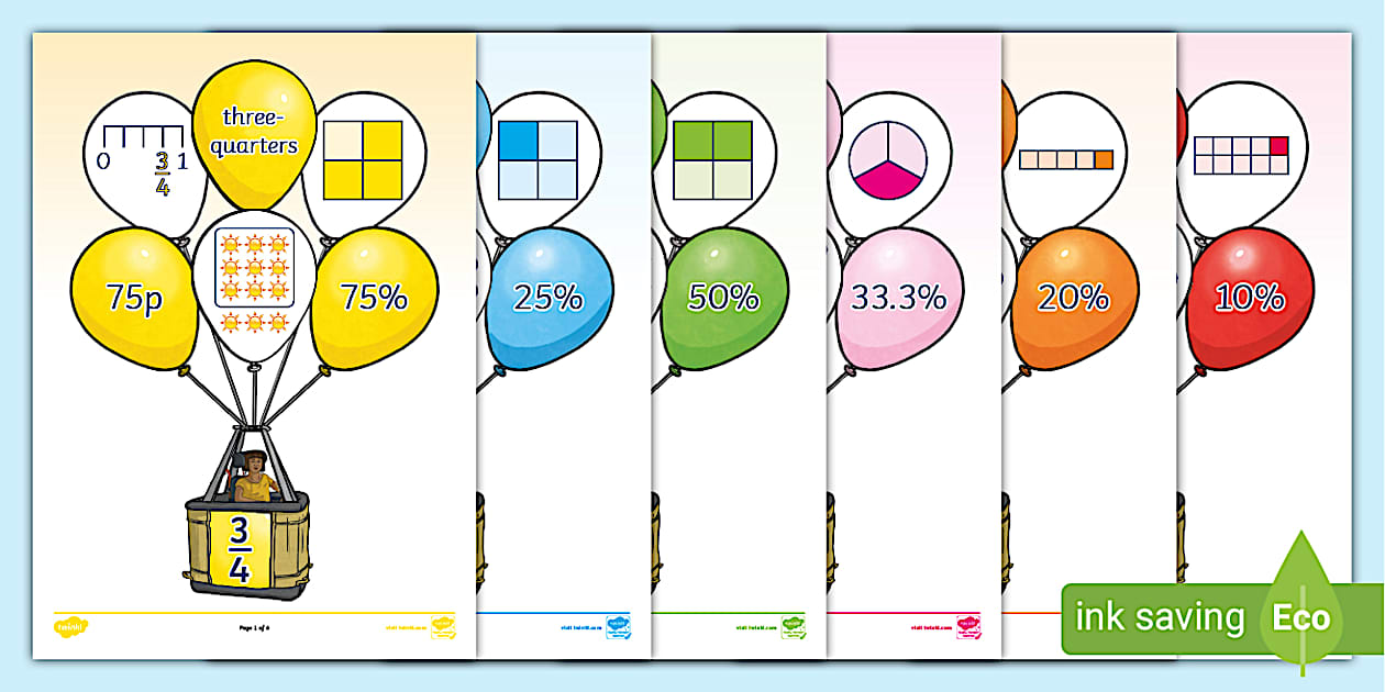 👉 KS2 Maths Fractions, Decimals and Percentages Equivalents Display