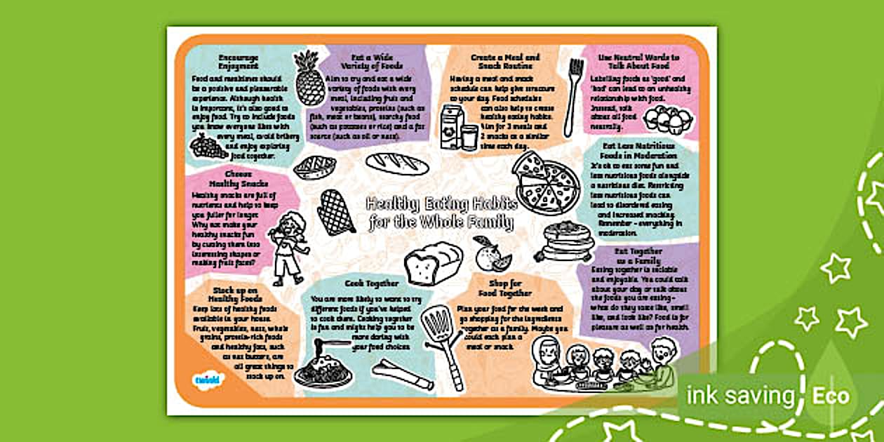 Healthy Eating Habits for the Whole Family Poster - Twinkl
