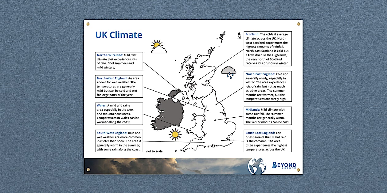 UK Climate Display Poster (teacher made) - Twinkl