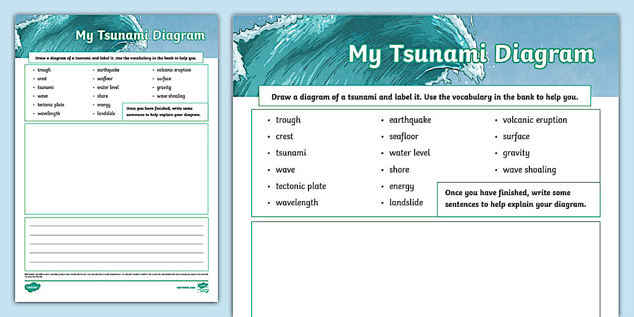 My Tsunami Diagram Worksheet (teacher made) - Twinkl