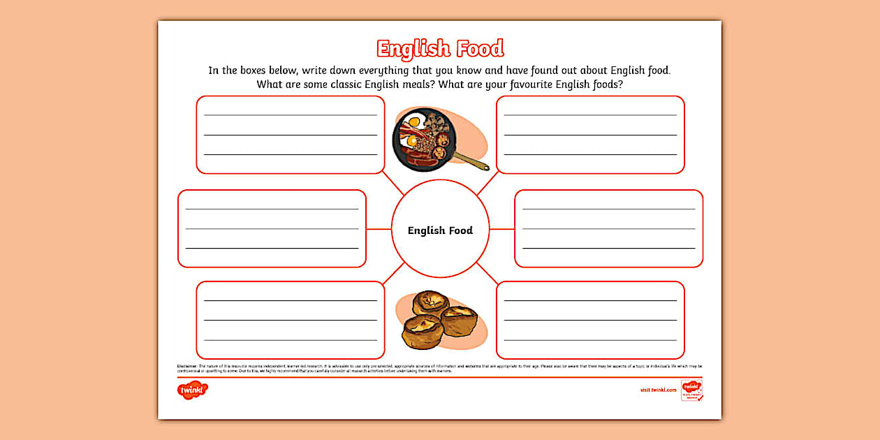 KS1 English Food Mind Map
