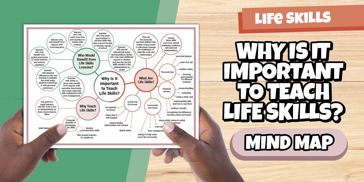 Life Skills Mind Map for SEND Learners