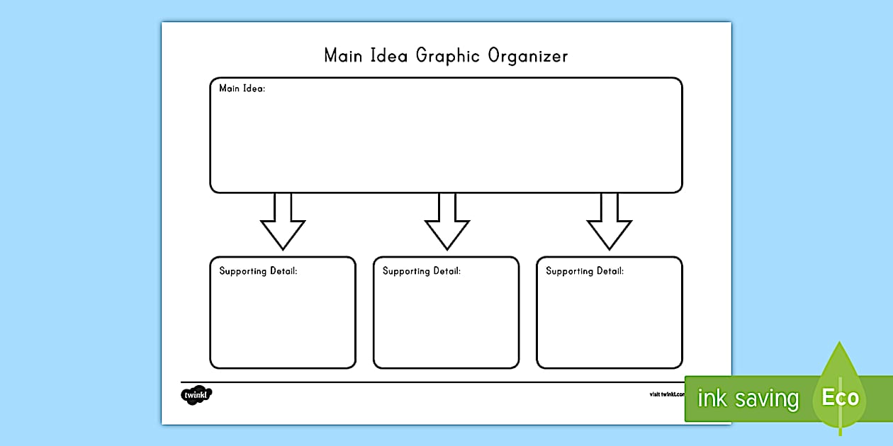 Editable Main Idea and Supporting Details Graphic Organizer