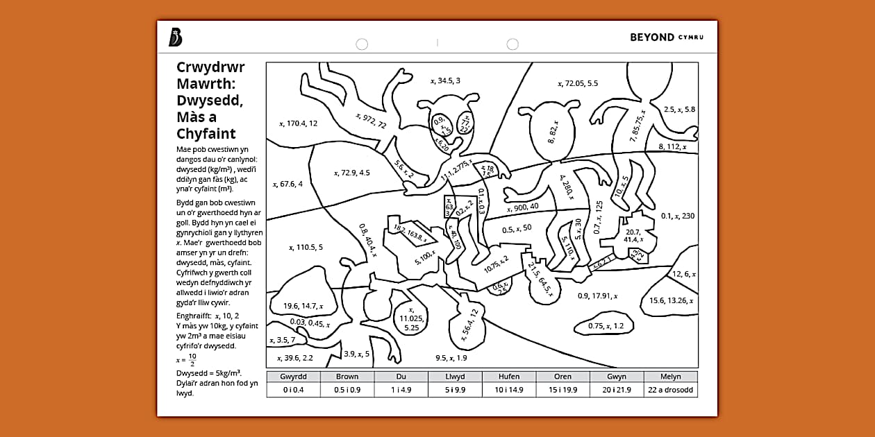 Crwydrwr Mawrth: Dwysedd, Màs a Chyfaint Lliwio yn ôl Rhif