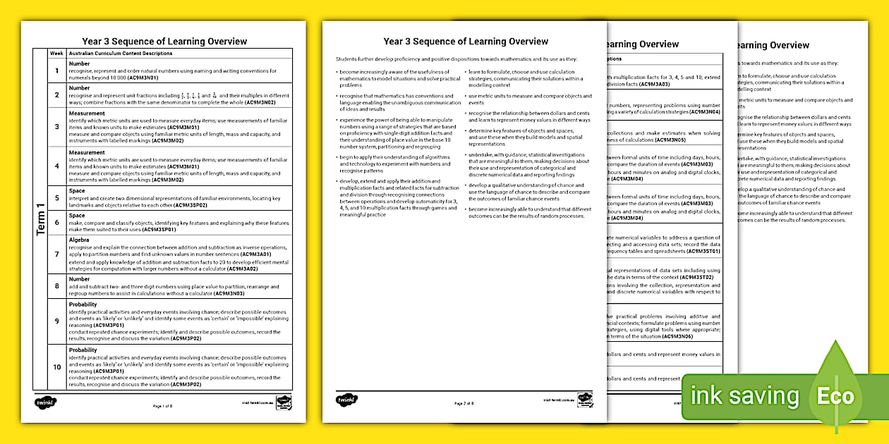Editable Year 3 Australian Curriculum Mathematics Sequence of Learning