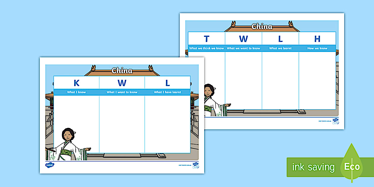 SA China Topic KWL Grid (teacher made) - Twinkl