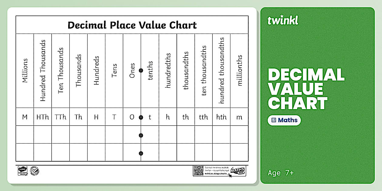 Place Value: Decimals Chart - KS2