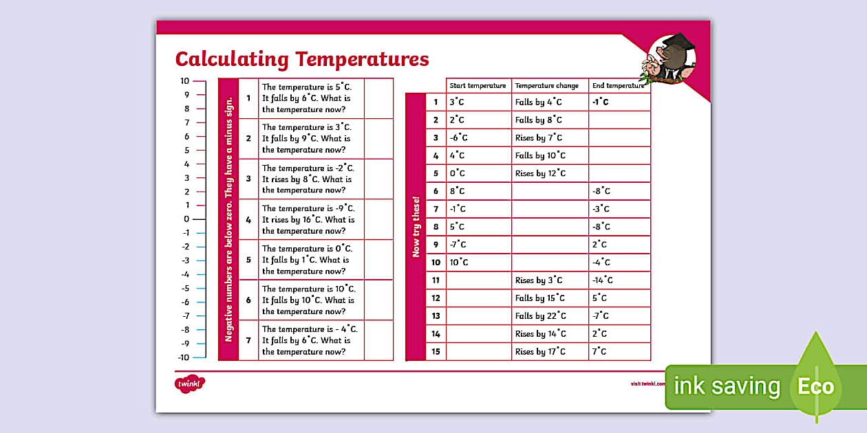 Calculating Temperatures (teacher made) - Twinkl