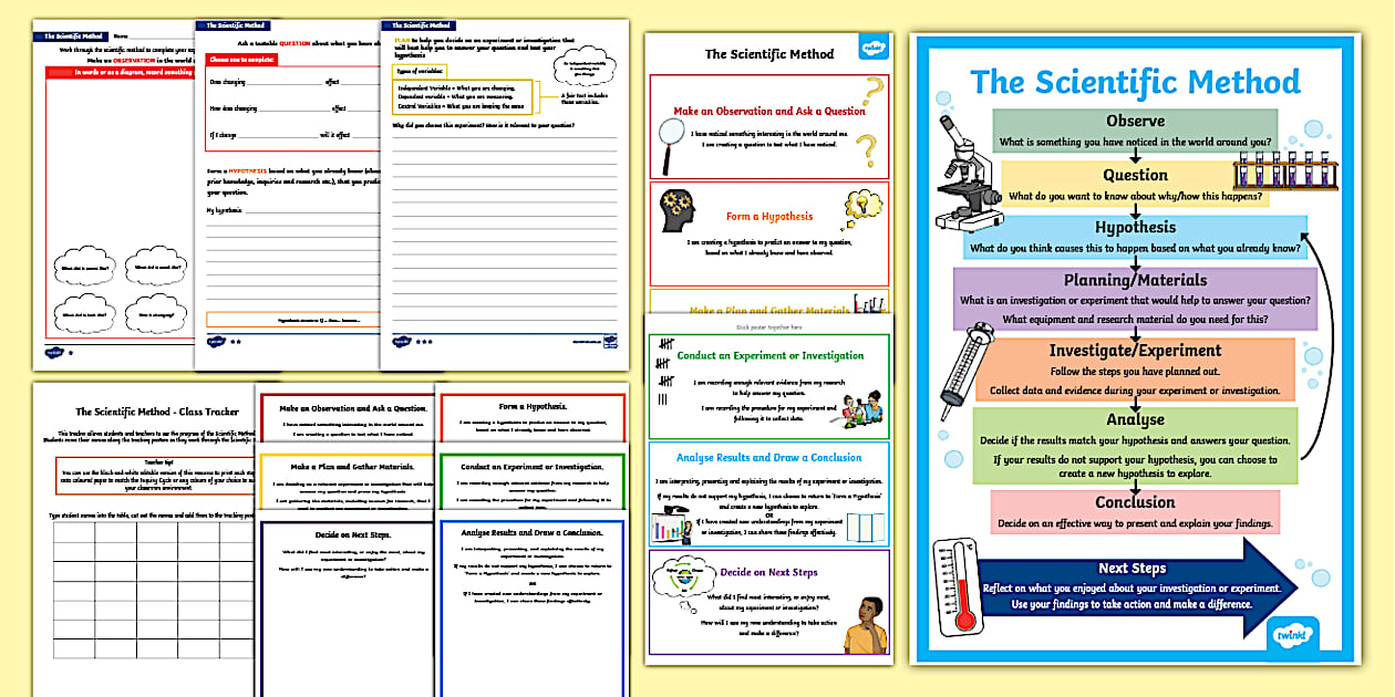 Inquiry Cycle: Scientific Method Resource Pack - Twinkl