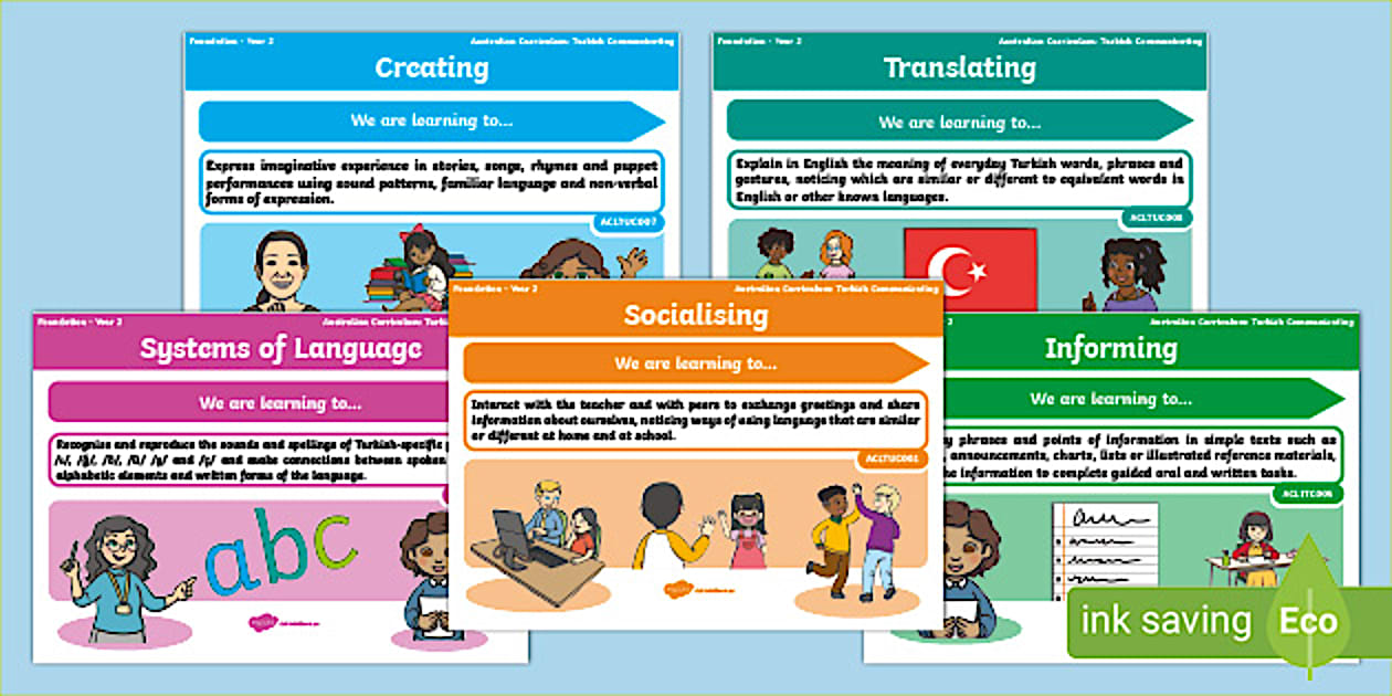 Australian Curriculum Turkish F-2 Content Descriptions Display Posters