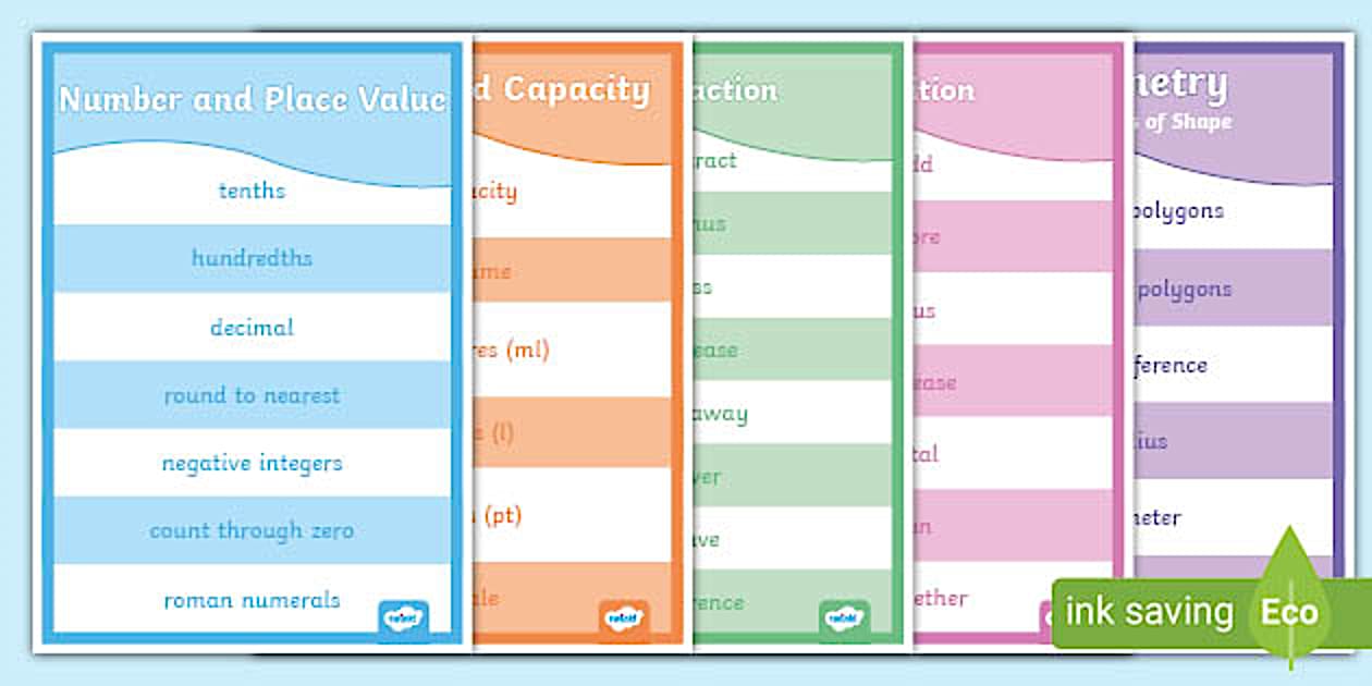 Editable KS2 Maths Vocabulary Poster Pack (teacher made)