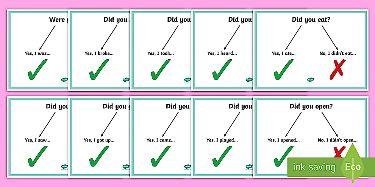 Editable Simple Past Tense Question Display Posters - Twinkl
