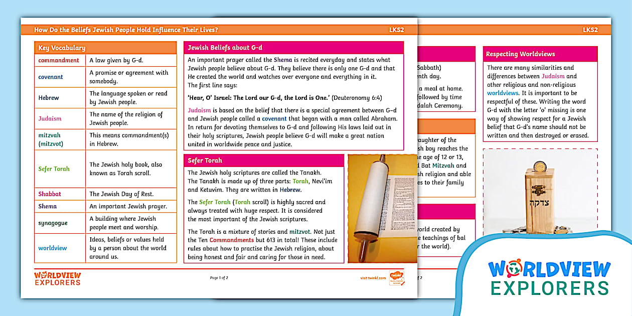 RE: Jewish Life and Beliefs: Knowledge Organiser - Twinkl