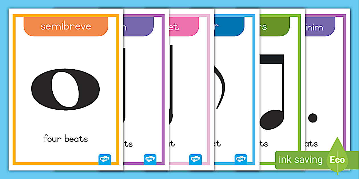 Types of Musical Notes Posters