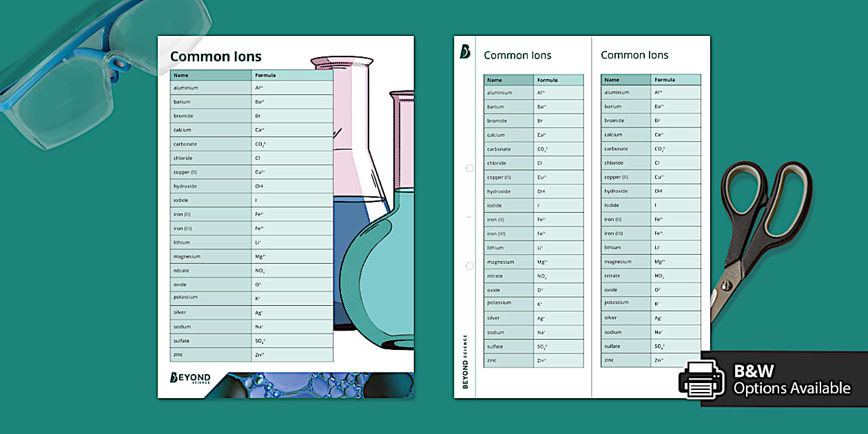 Common Ions | Science | Beyond Secondary (teacher made)