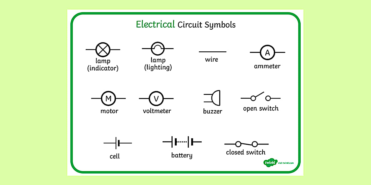 Editable Electricity Circuit Symbols Word Mat (teacher made)
