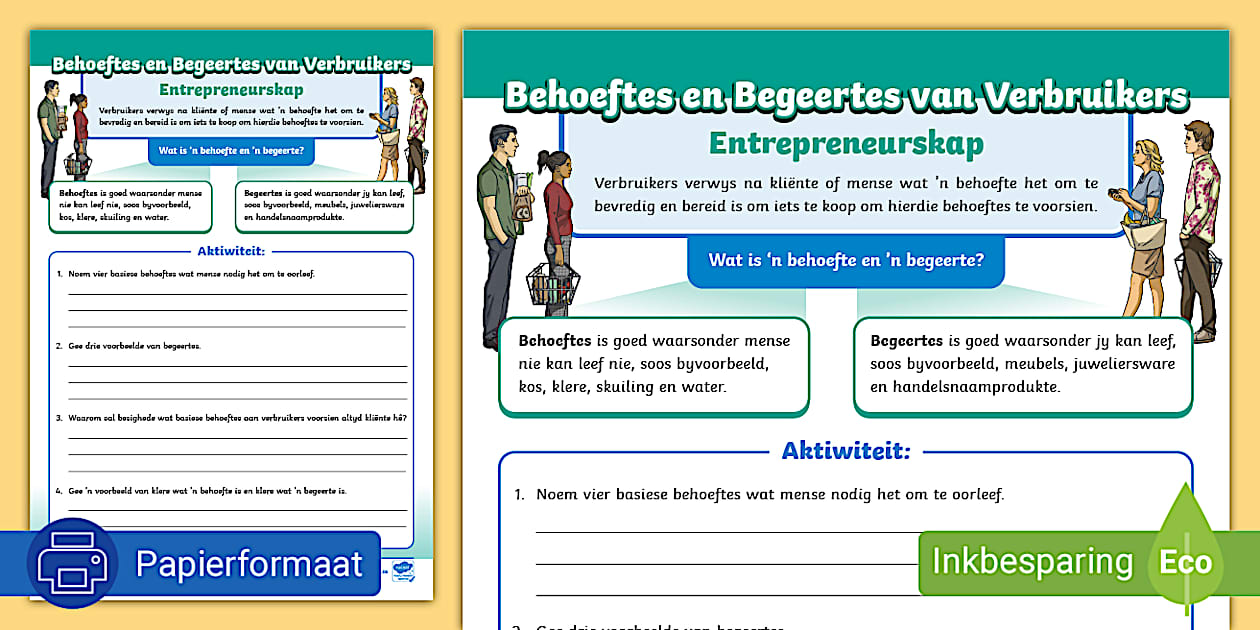 Behoeftes en Begeertes Graad 7 - Entrepreneurskap - Twinkl