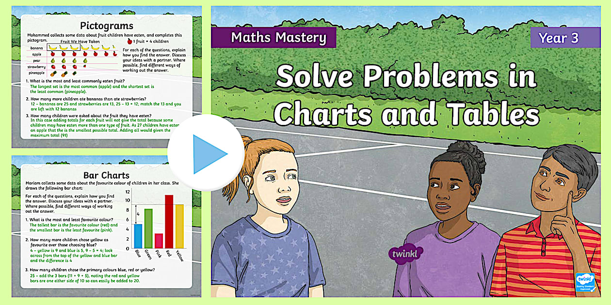 Year 3 Solve Problems in Charts and Tables Maths Mastery PowerPoint