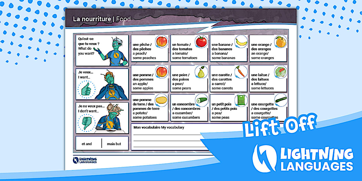 👉 Lightning Languages French Food Knowledge Organiser