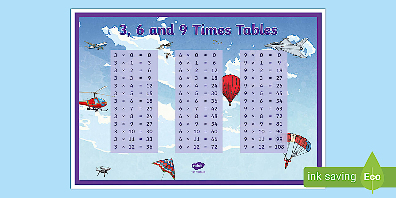 3 6 and 9 Times Tables Display Poster (Teacher-Made)
