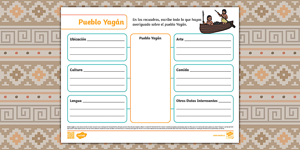 Mapa Conceptual: Pueblo Yagán - Twinkl