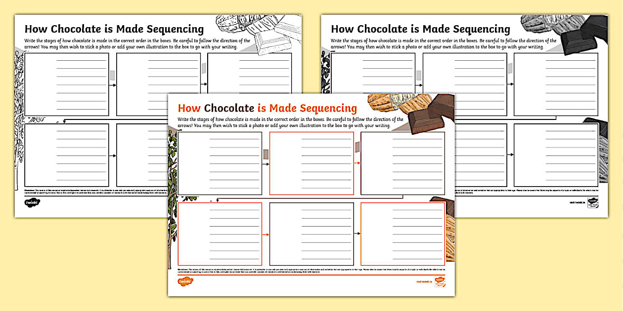 How Chocolate is Made Sequencing Mind Map (teacher made)