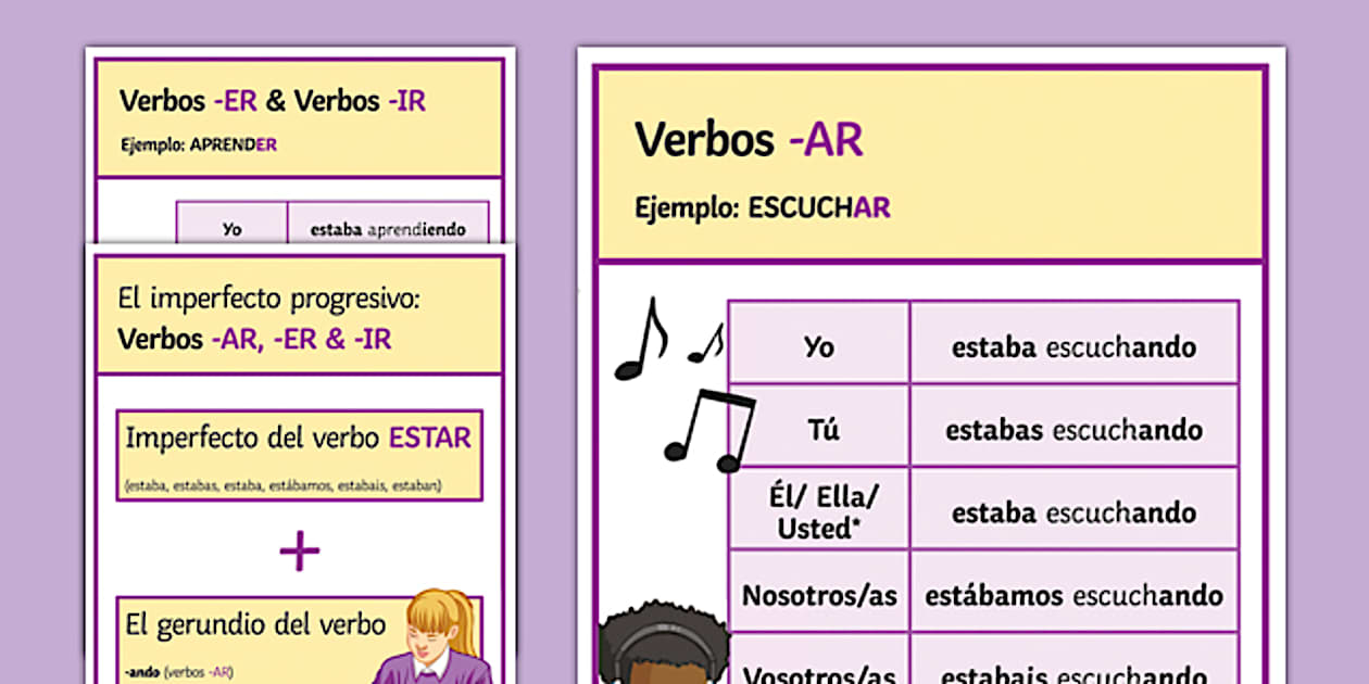 Imperfect Continuous Tense of Verbs Display Poster - Twinkl