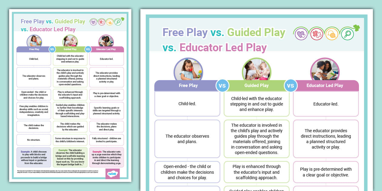 Free Play Vs Educator Guided Play Vs Educator Led Play