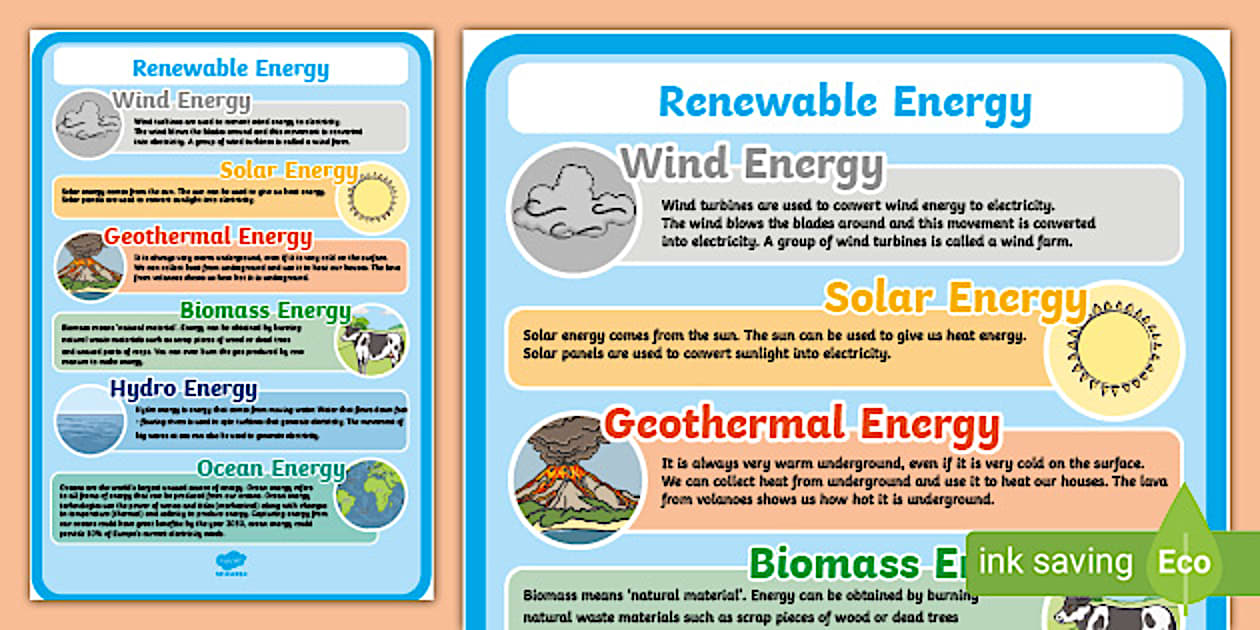 Renewable Energy Poster (Teacher-Made) - Twinkl
