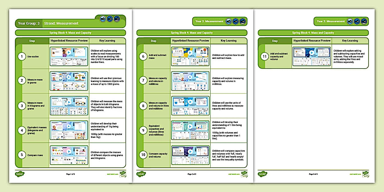 👉 Year 3 Mass and Capacity DiM Maths Overview - Twinkl