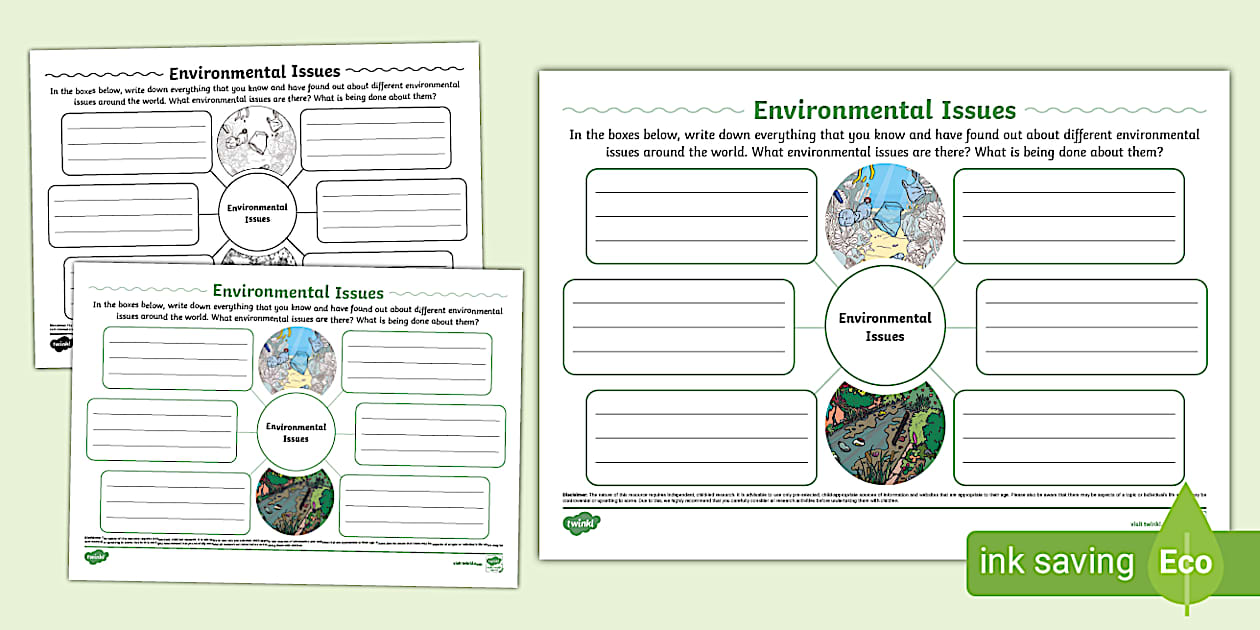 Environmental Issues Mind Map (teacher made) - Twinkl