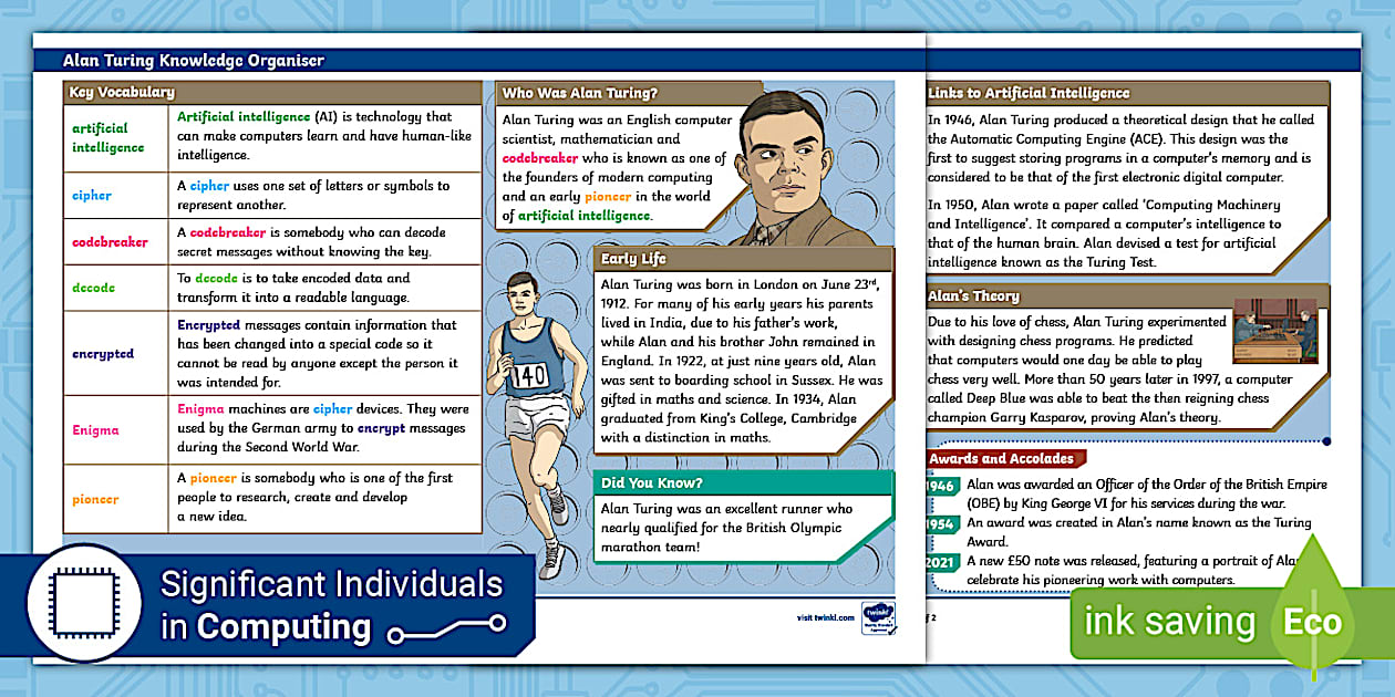 Alan Turing: Knowledge Organiser - Significant Individuals