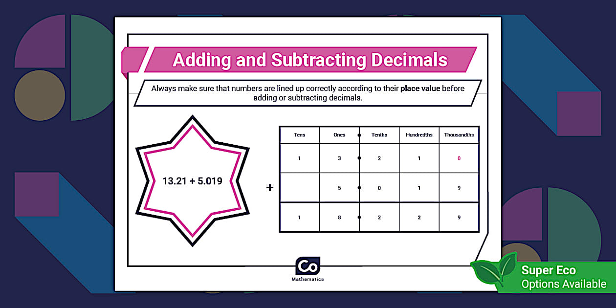 Adding and Subtracting Decimals Display Poster - Twinkl