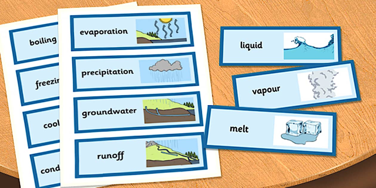 Water-Related Words In English Cards - Science - Twinkl