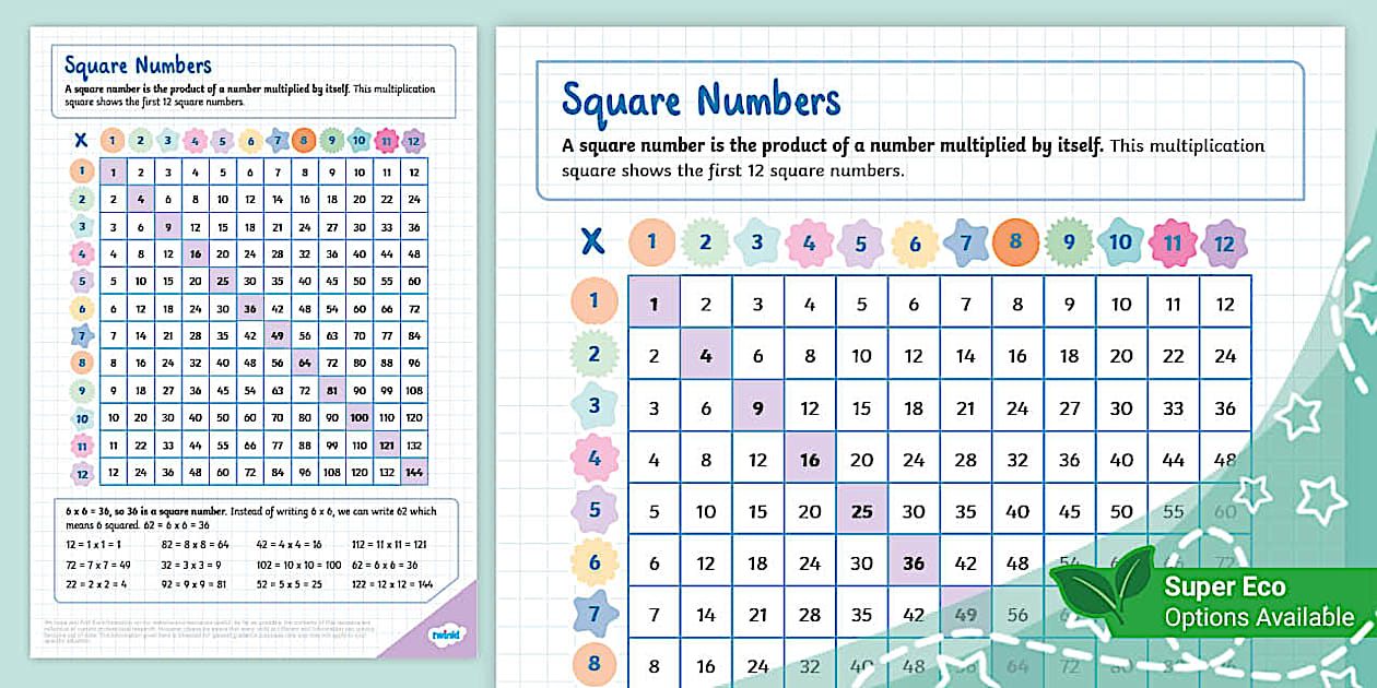 Square Numbers Poster (Ages 5 - 11) (teacher made) - Twinkl