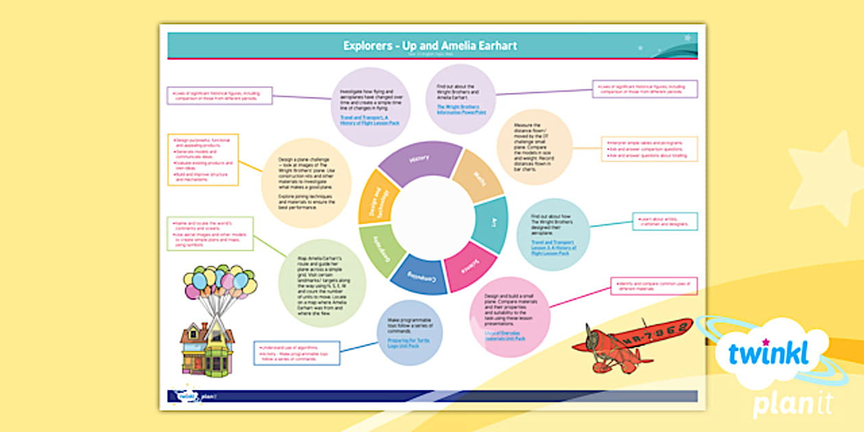 Explorers: Up and Amelia Earhart Y2 Topic Web (teacher made)