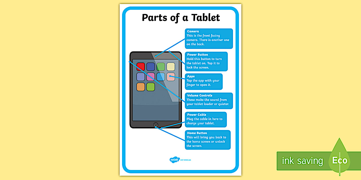 👉 Parts of a Tablet Display Poster (teacher made)