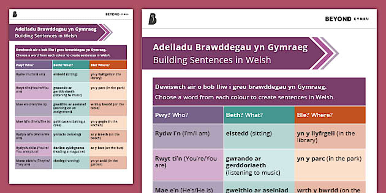 Learn Welsh: Posteri Cymraeg / Welsh Sentence Forms Poster