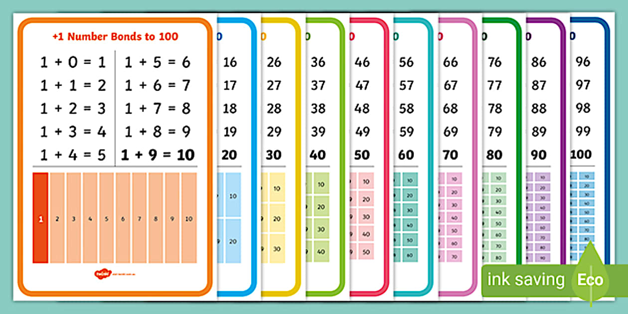 Add One Number Bonds to 100 Display Posters (teacher made)
