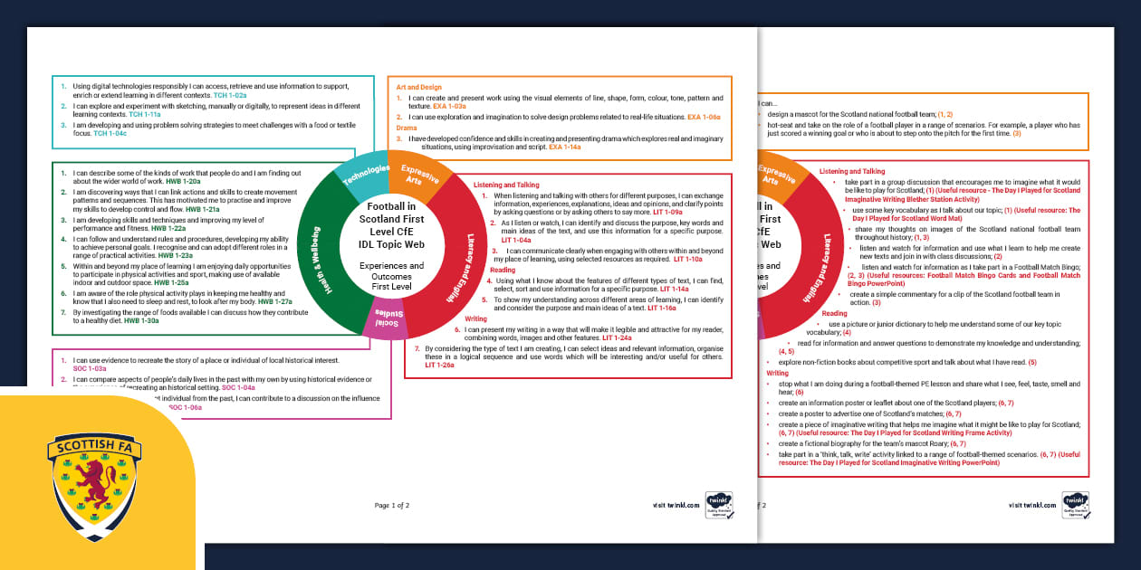 FREE! - Football in Scotland CfE First Level IDL Topic Web