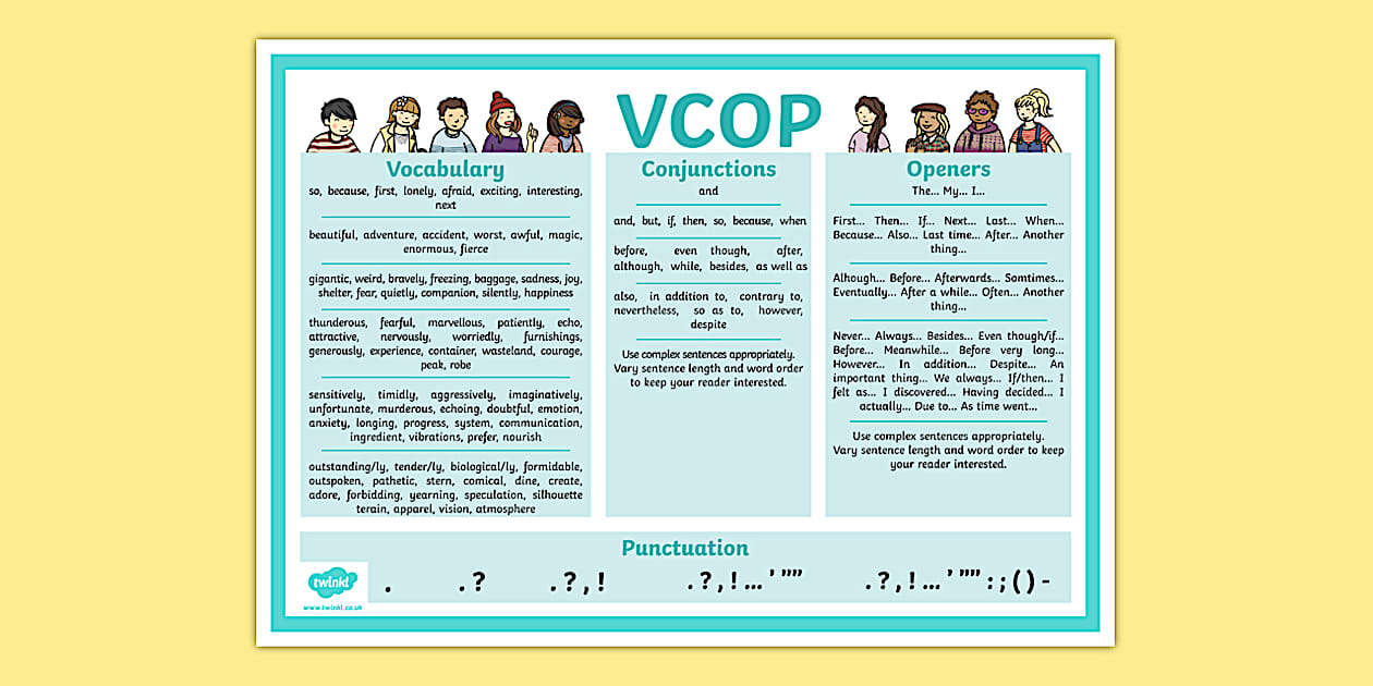 KS1 VCOP Display Poster (teacher made) - Twinkl