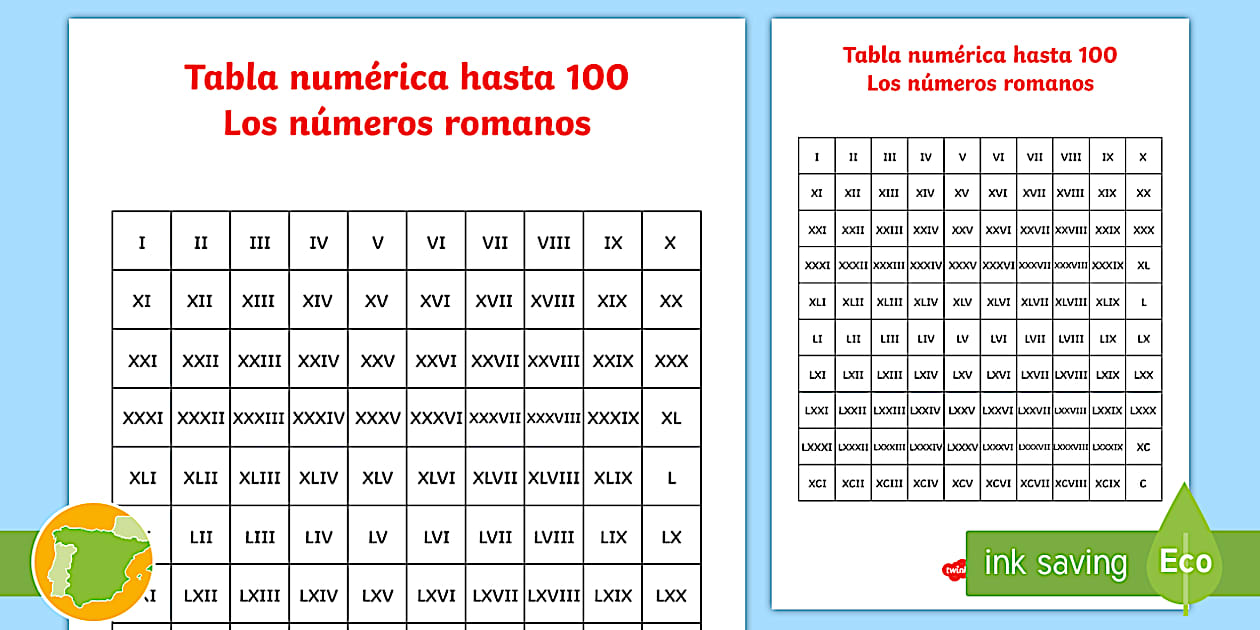 Tabla: Los números romanos del 0 al 100 | Primaria - Twinkl