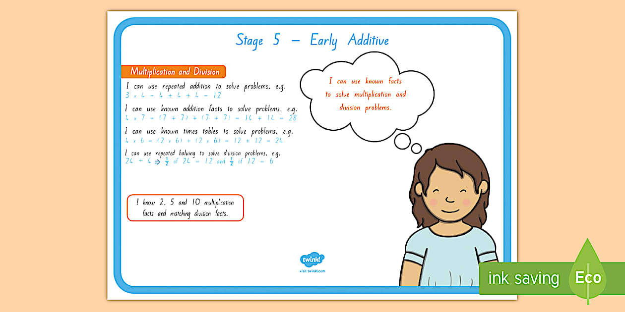 Stage 5 Multiplication and Division Maths Display Poster