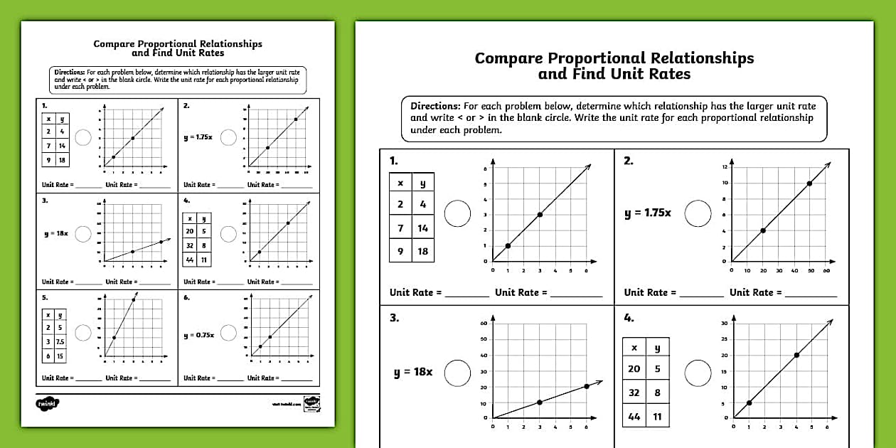 Eighth Grade Compare Proportional Relationships and Find Unit Rates ...